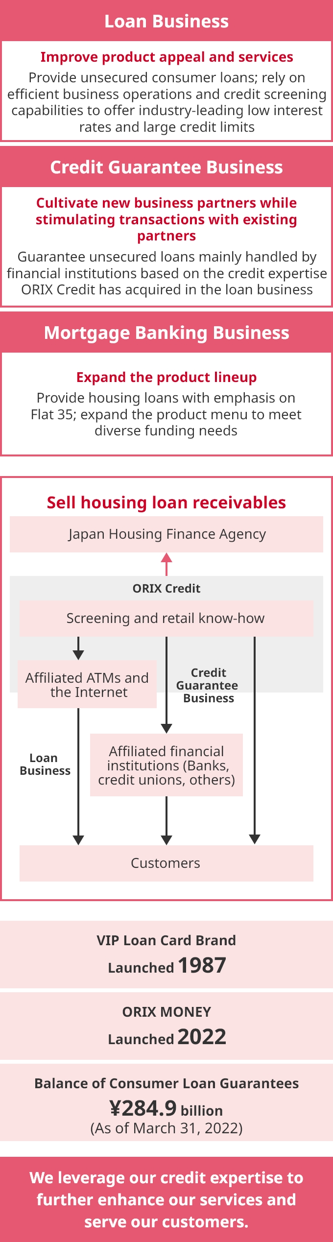Banking and Credit│ORIX Group